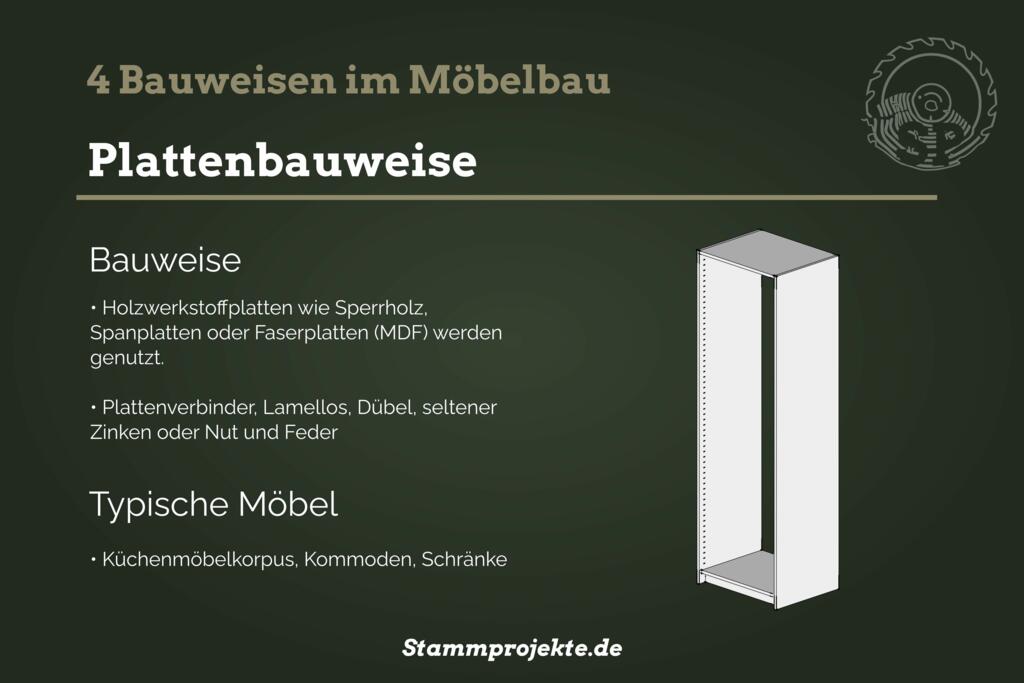 Die 4 Möbelbauarten der Tischler | Stammprojekte